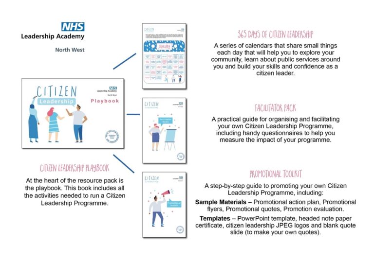 Citizen Leadership Toolkit – North West Leadership Academy